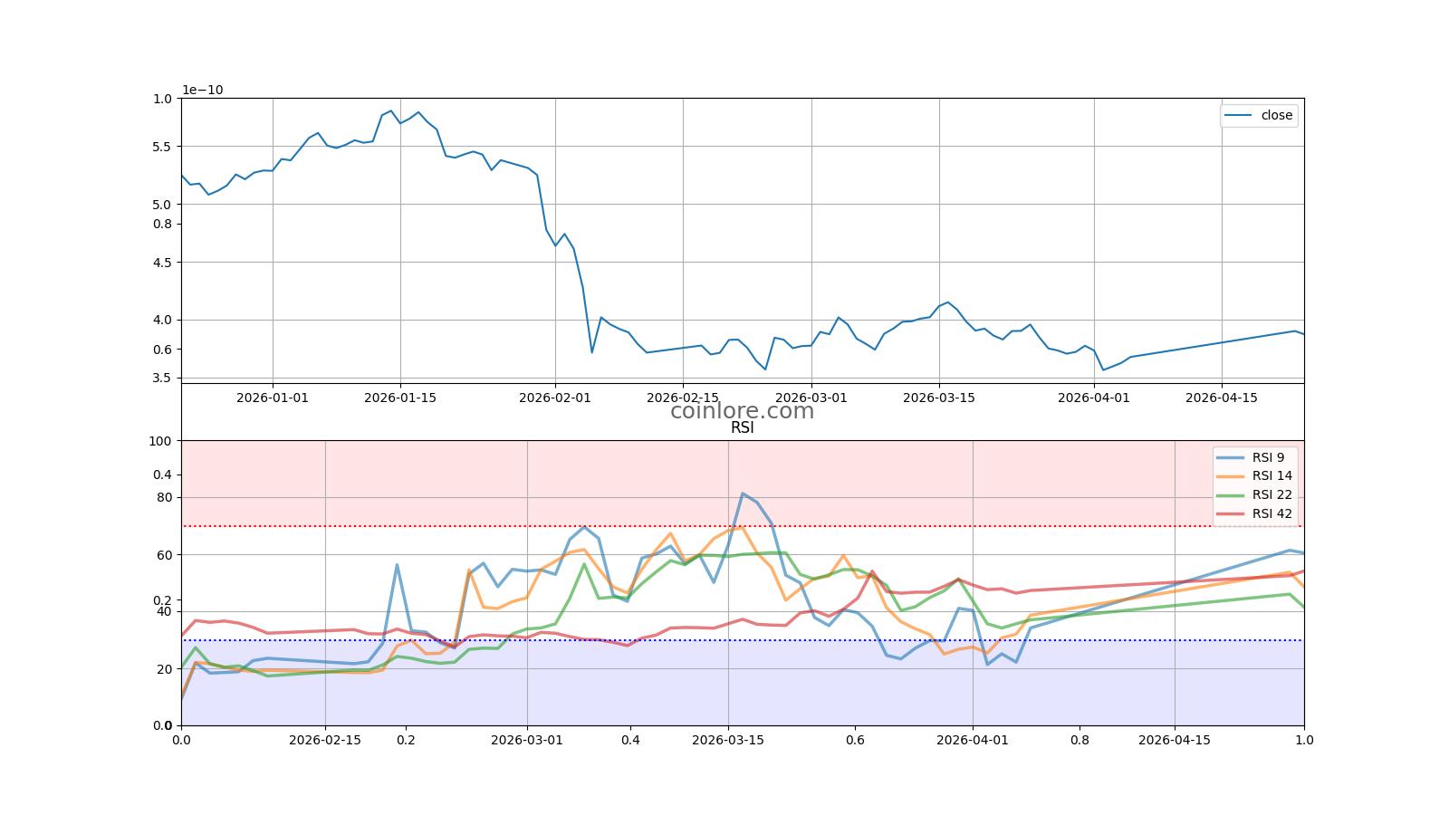 Gamesafe RSI indicator