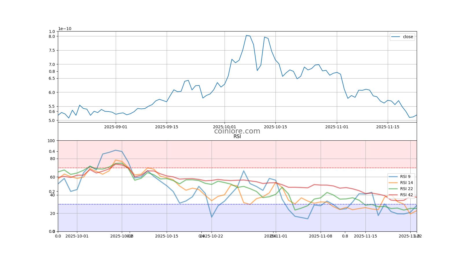 Gamesafe RSI indicator