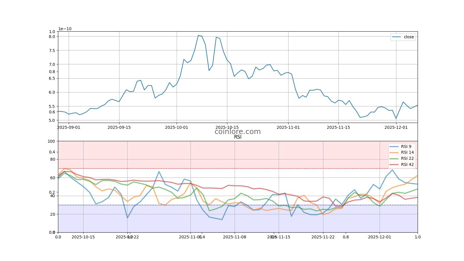 Gamesafe RSI indicator