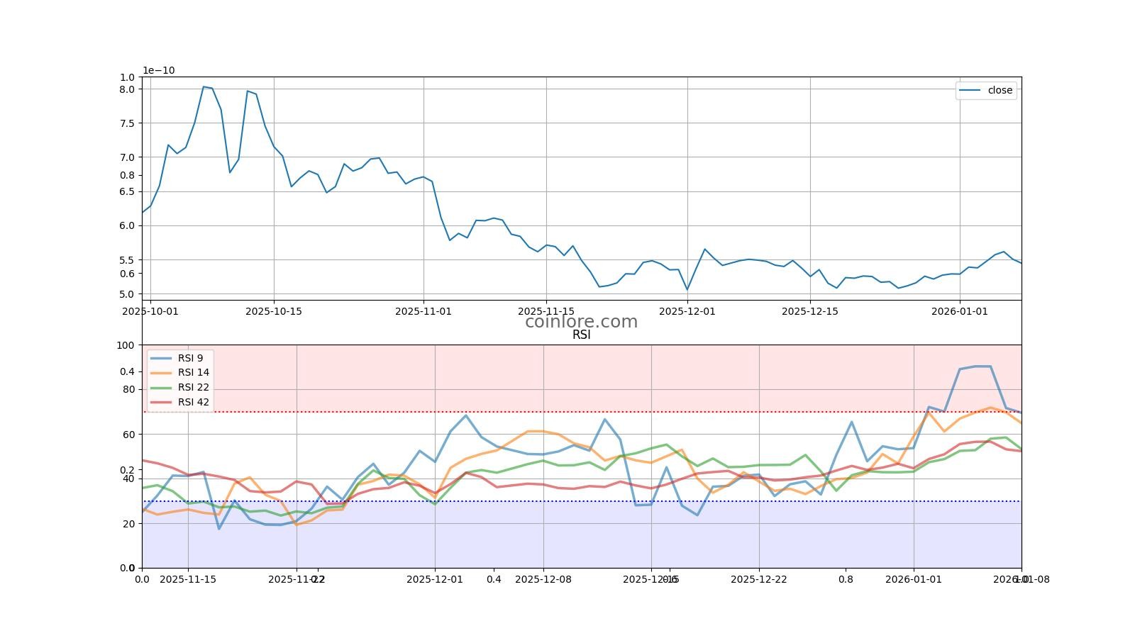 Gamesafe RSI indicator