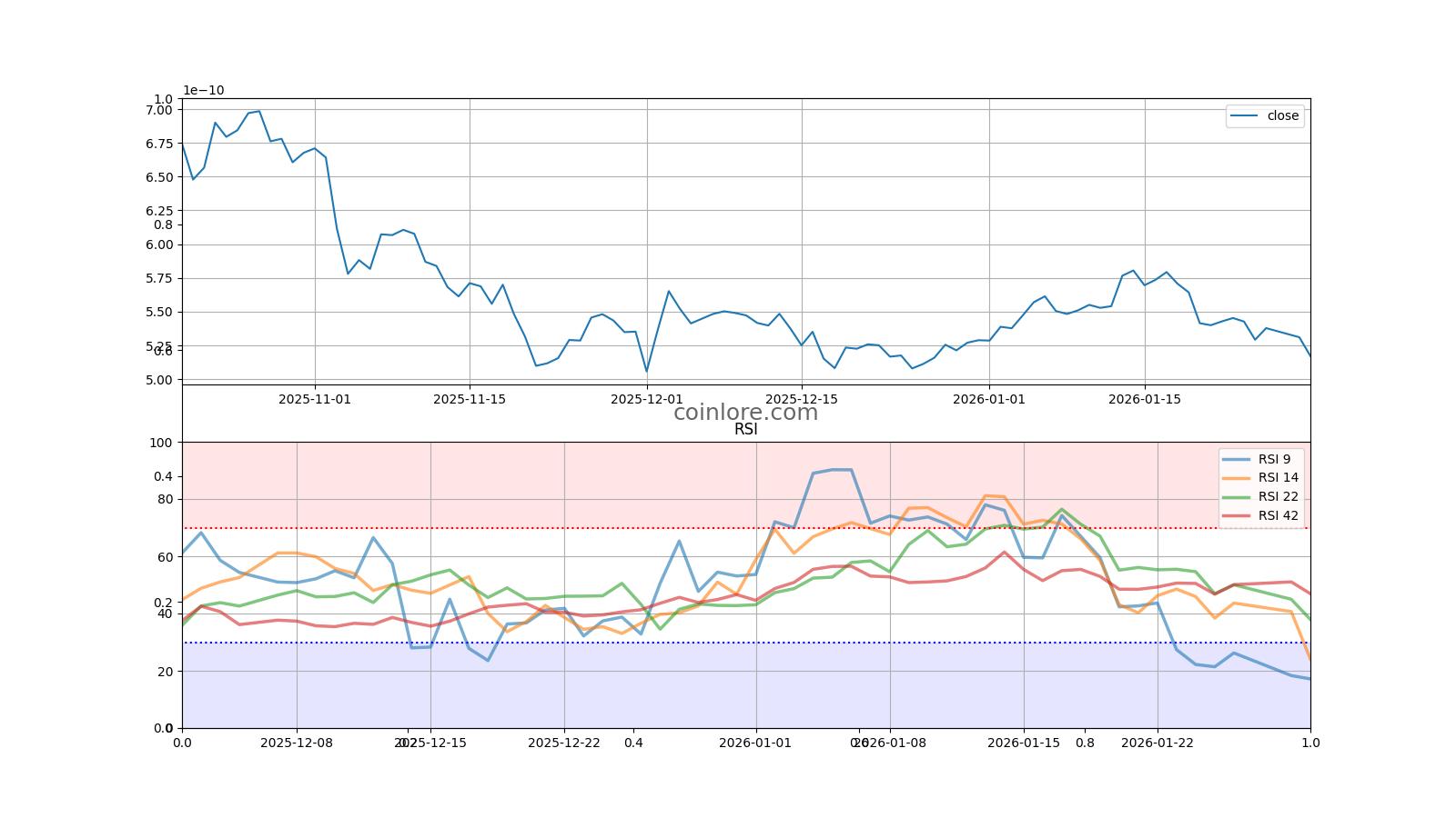 Gamesafe RSI indicator