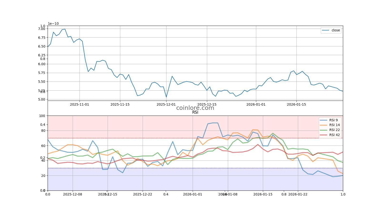 Gamesafe RSI indicator