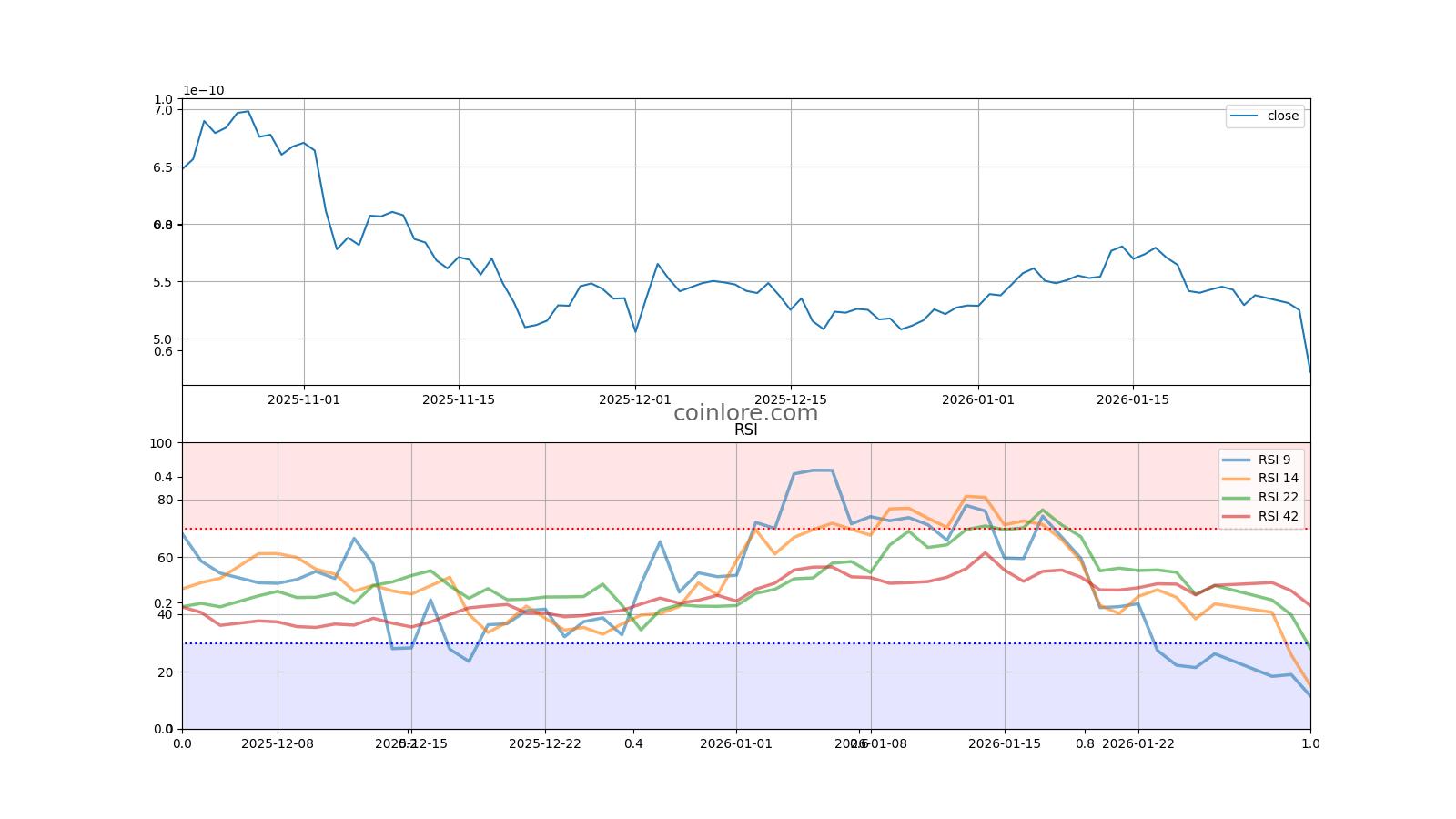 Gamesafe RSI indicator