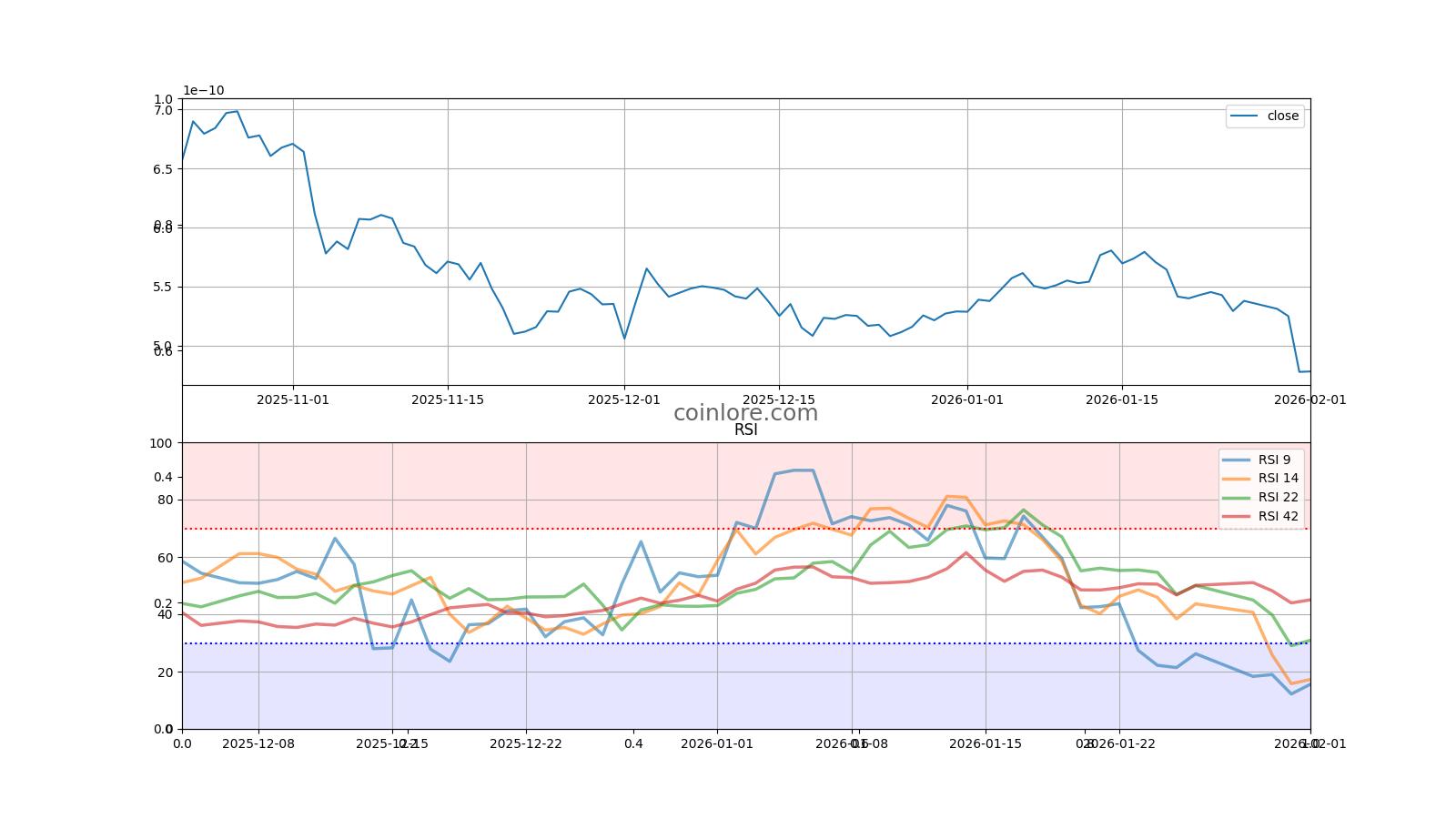 Gamesafe RSI indicator