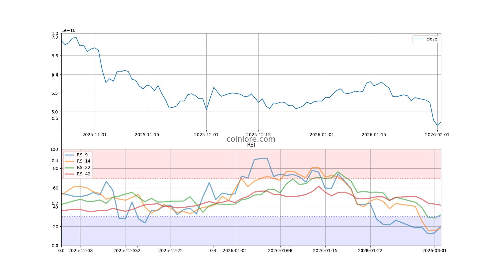Gamesafe RSI indicator