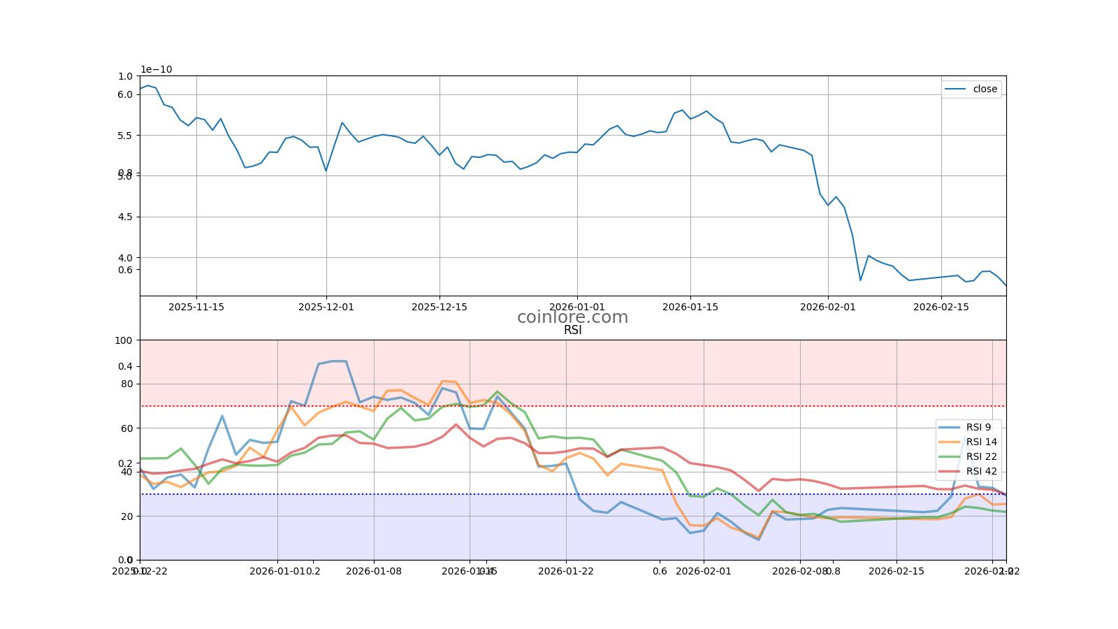 Gamesafe RSI indicator