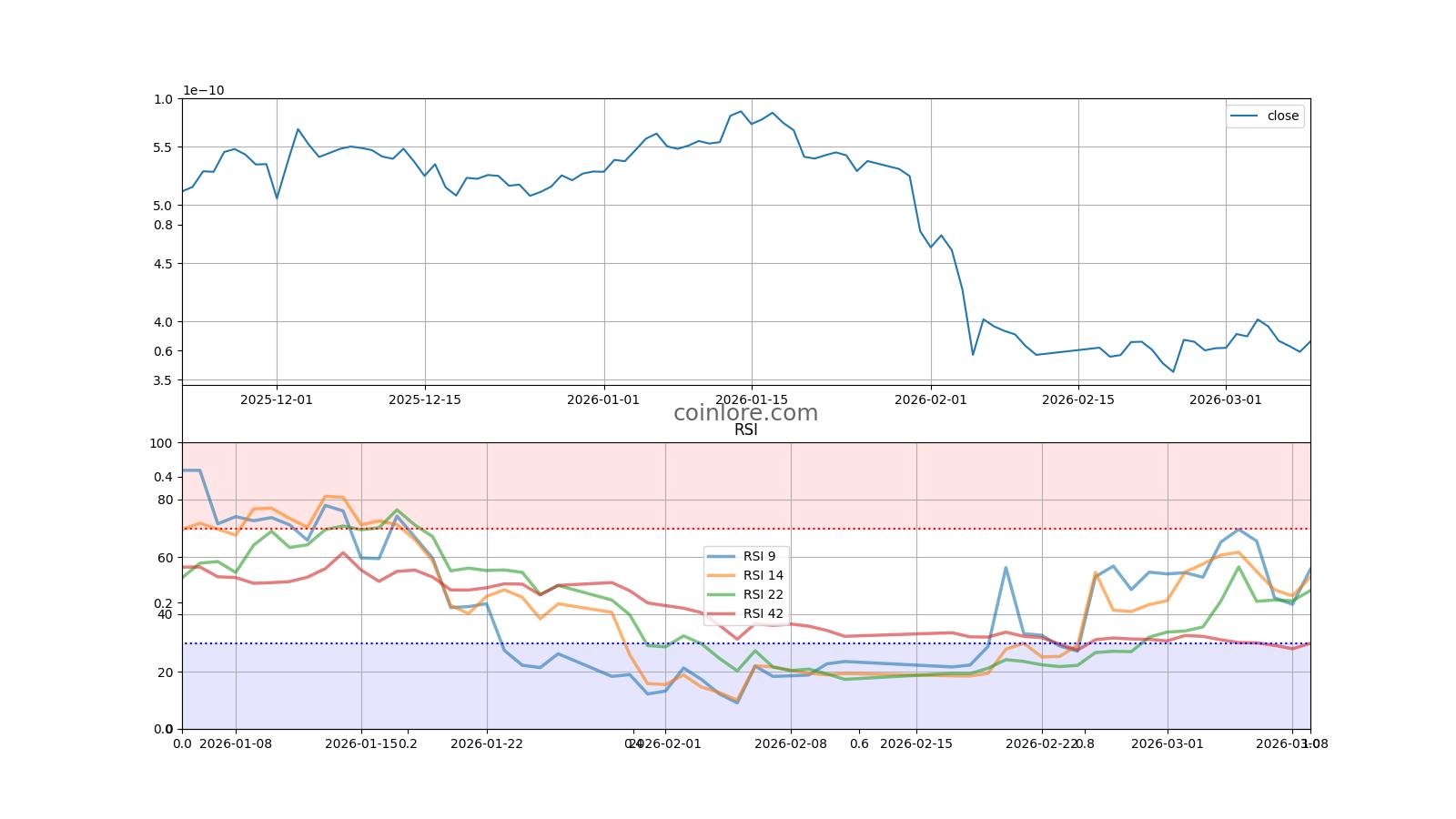 Gamesafe RSI indicator