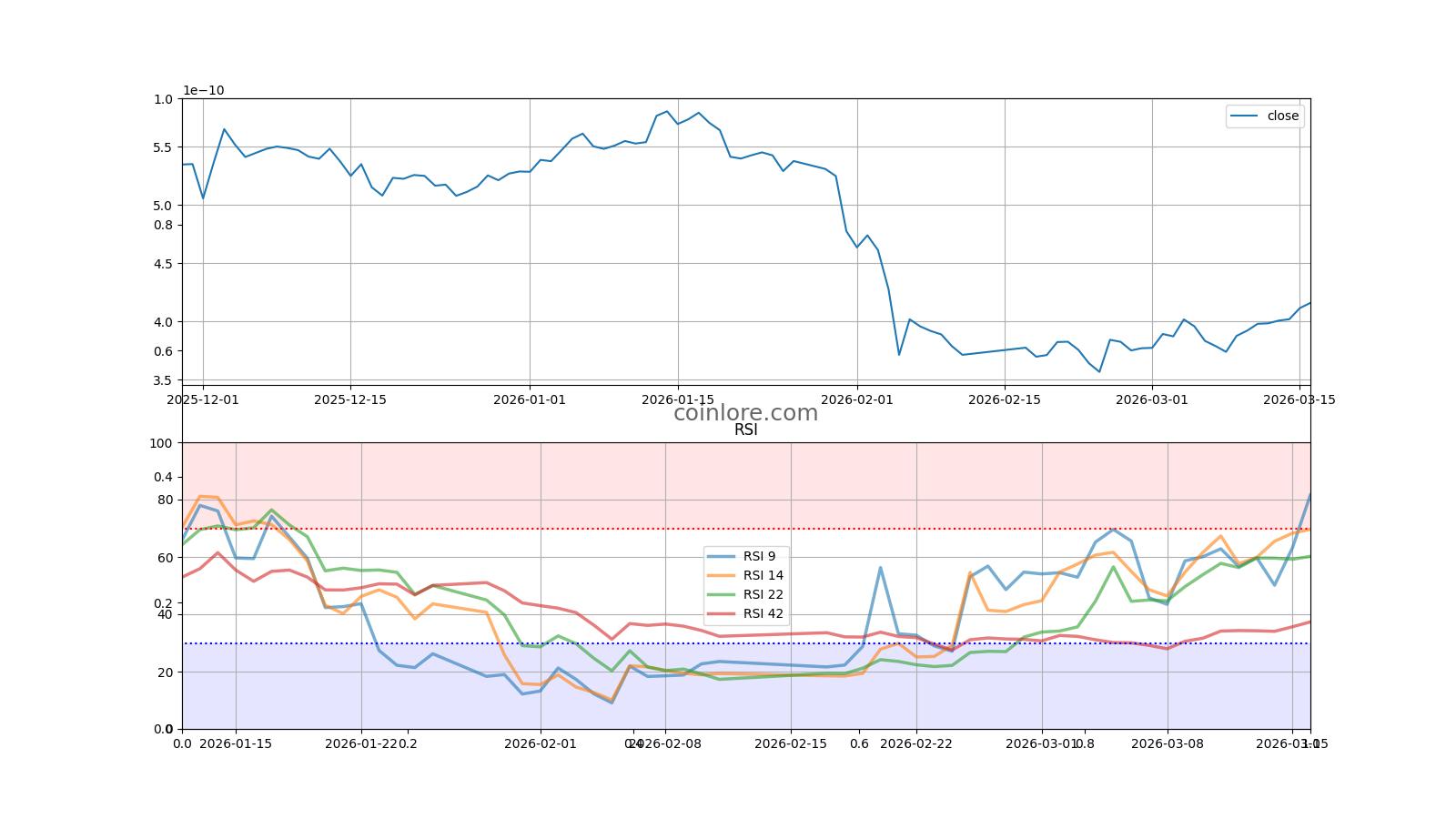 Gamesafe RSI indicator