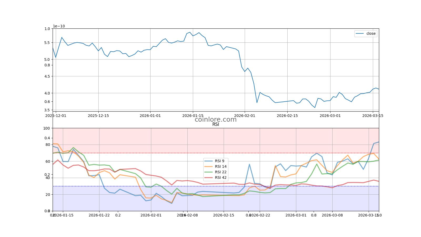 Gamesafe RSI indicator