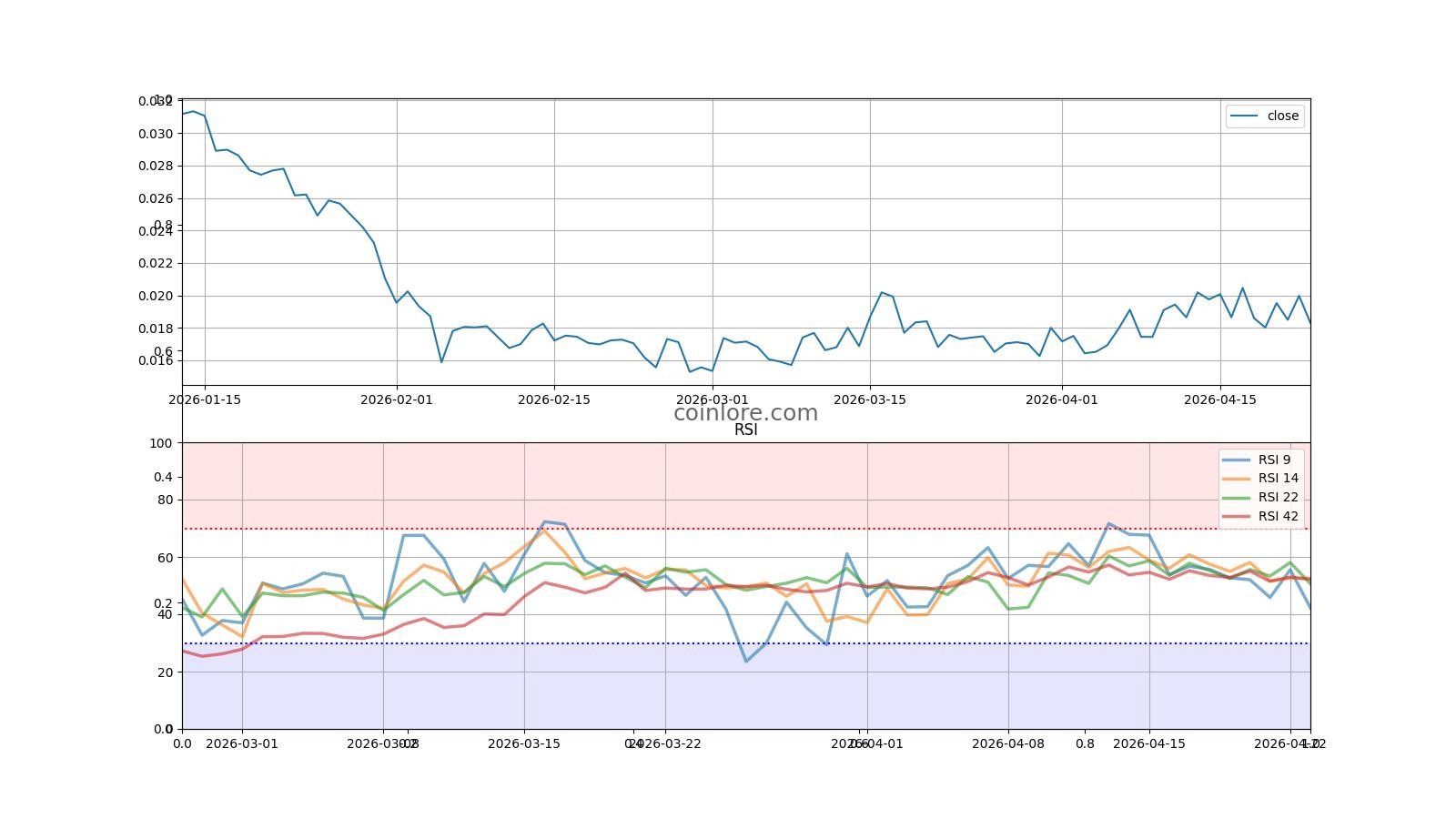Gameswap RSI indicator