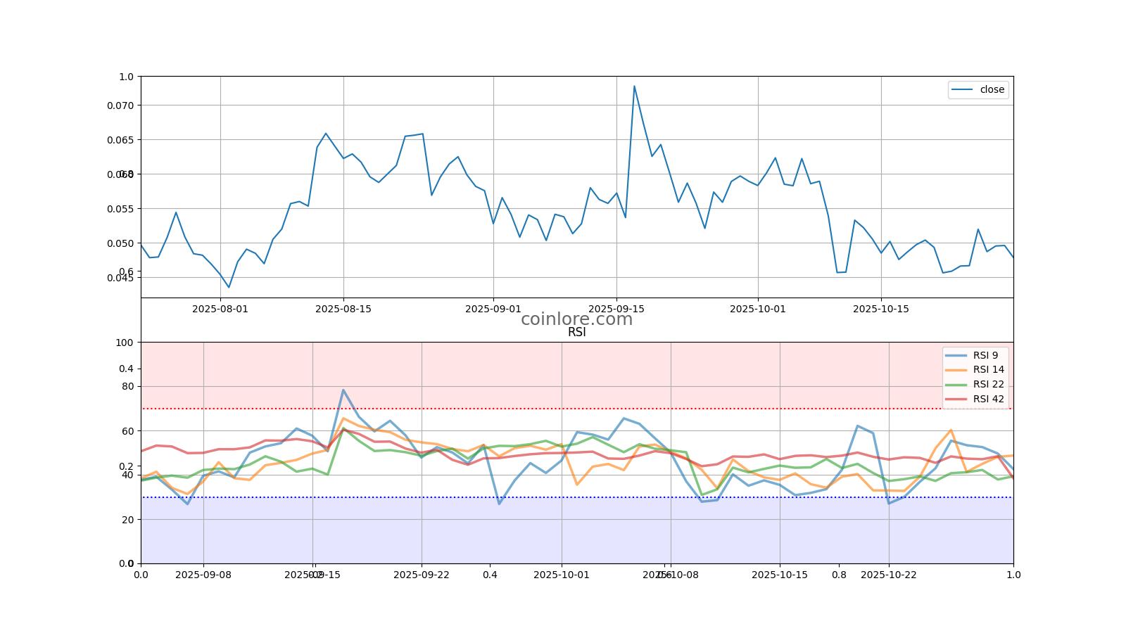 Gameswap RSI indicator