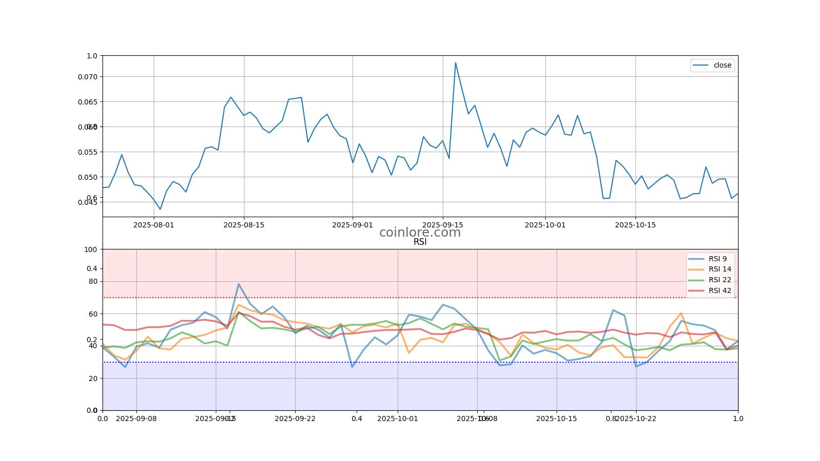 Gameswap RSI indicator
