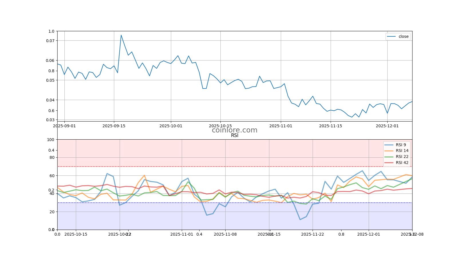 Gameswap RSI indicator
