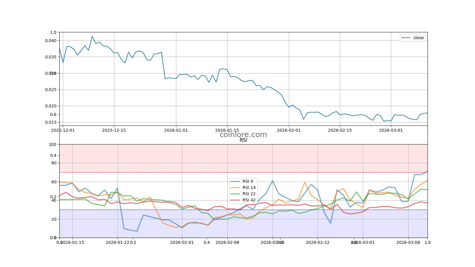 Gameswap RSI indicator
