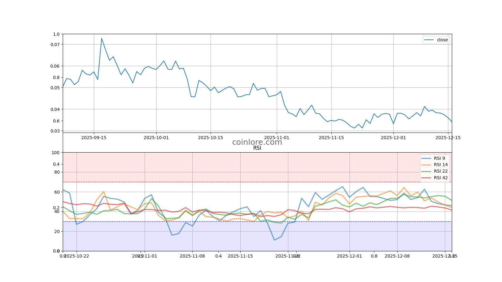 Gameswap RSI indicator