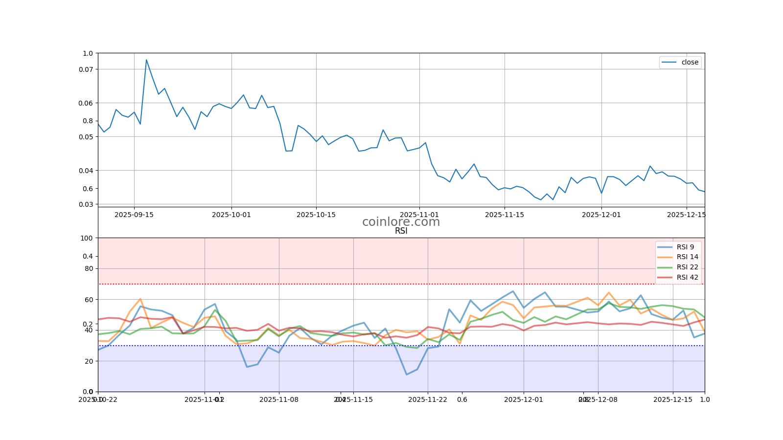 Gameswap RSI indicator