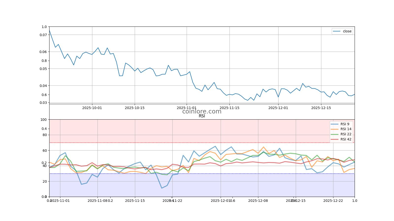 Gameswap RSI indicator