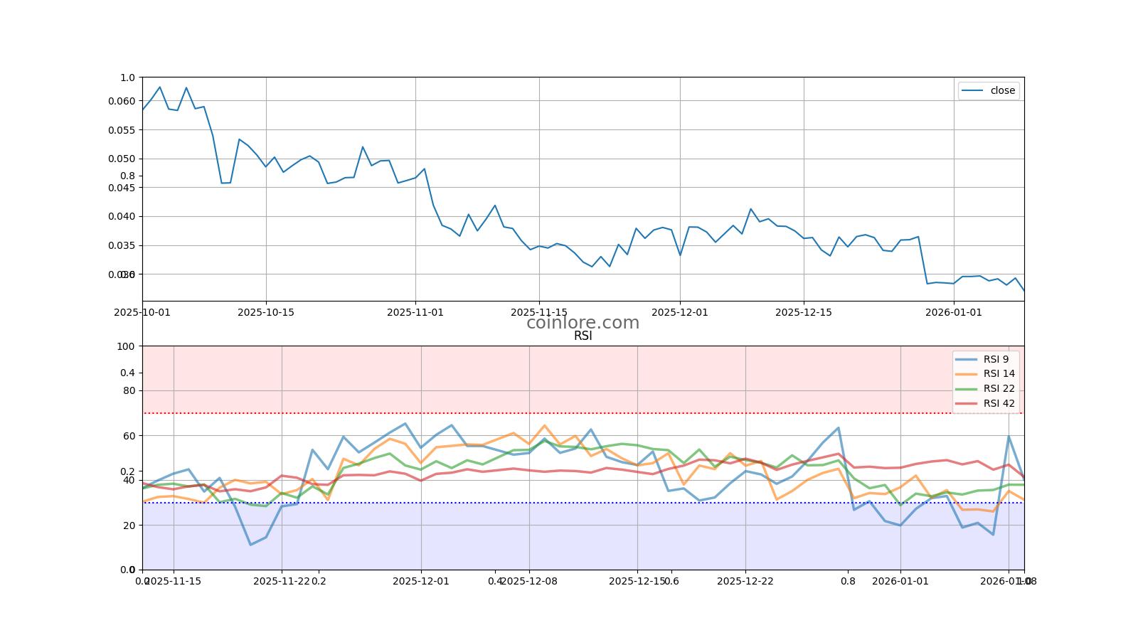 Gameswap RSI indicator