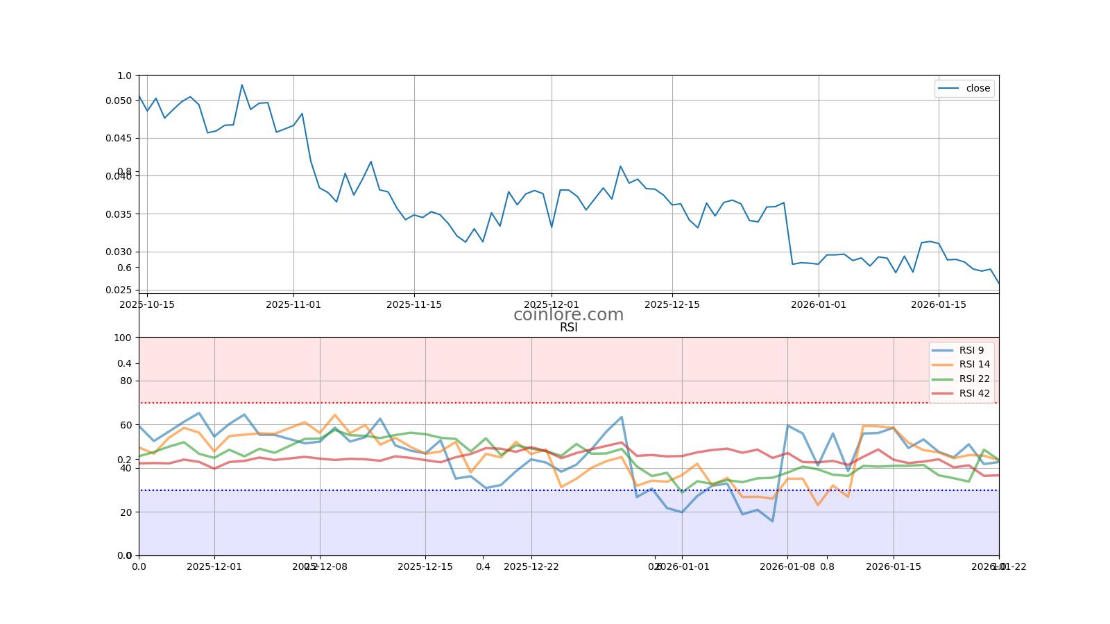 Gameswap RSI indicator