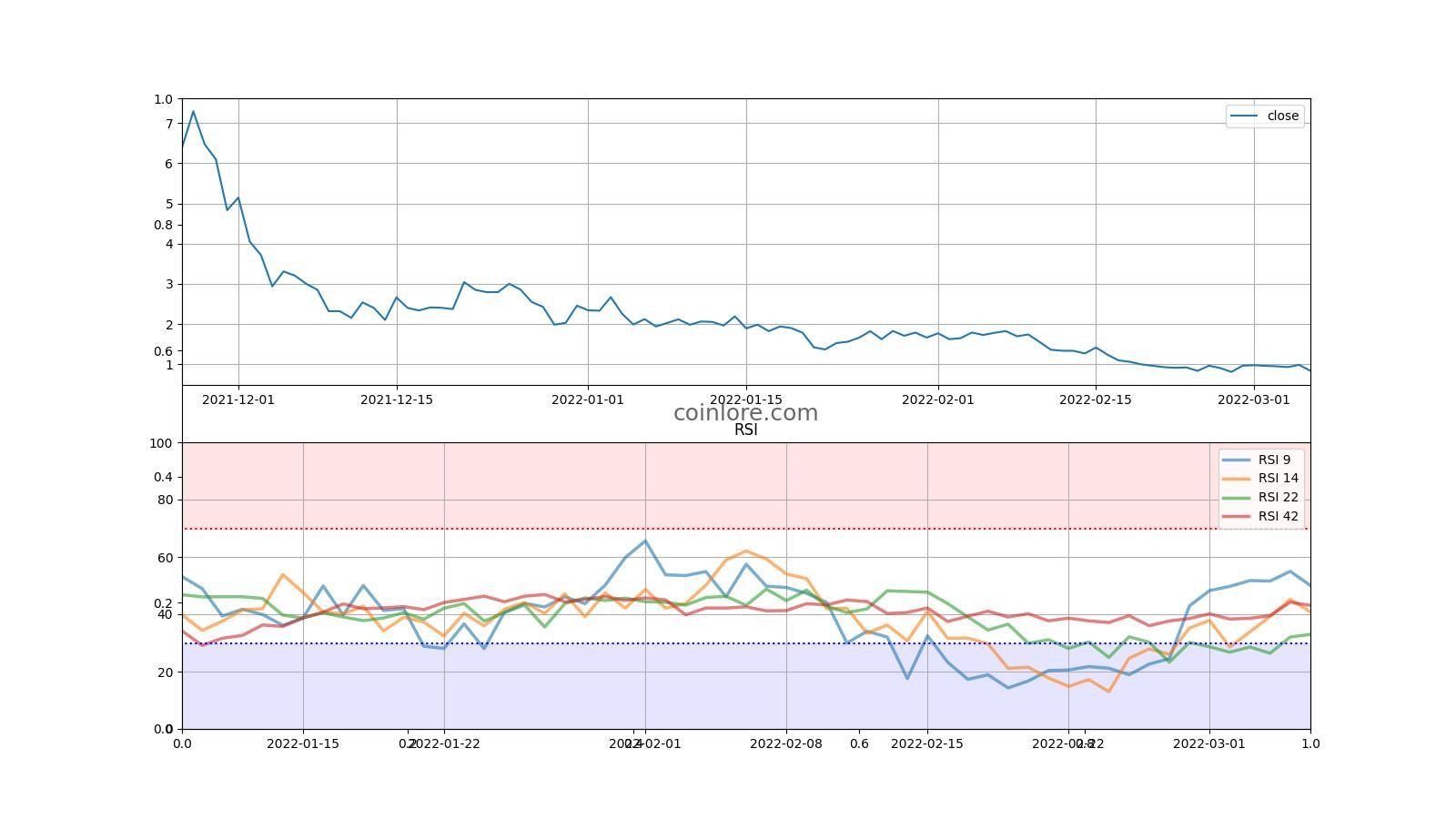 Gameswap RSI indicator