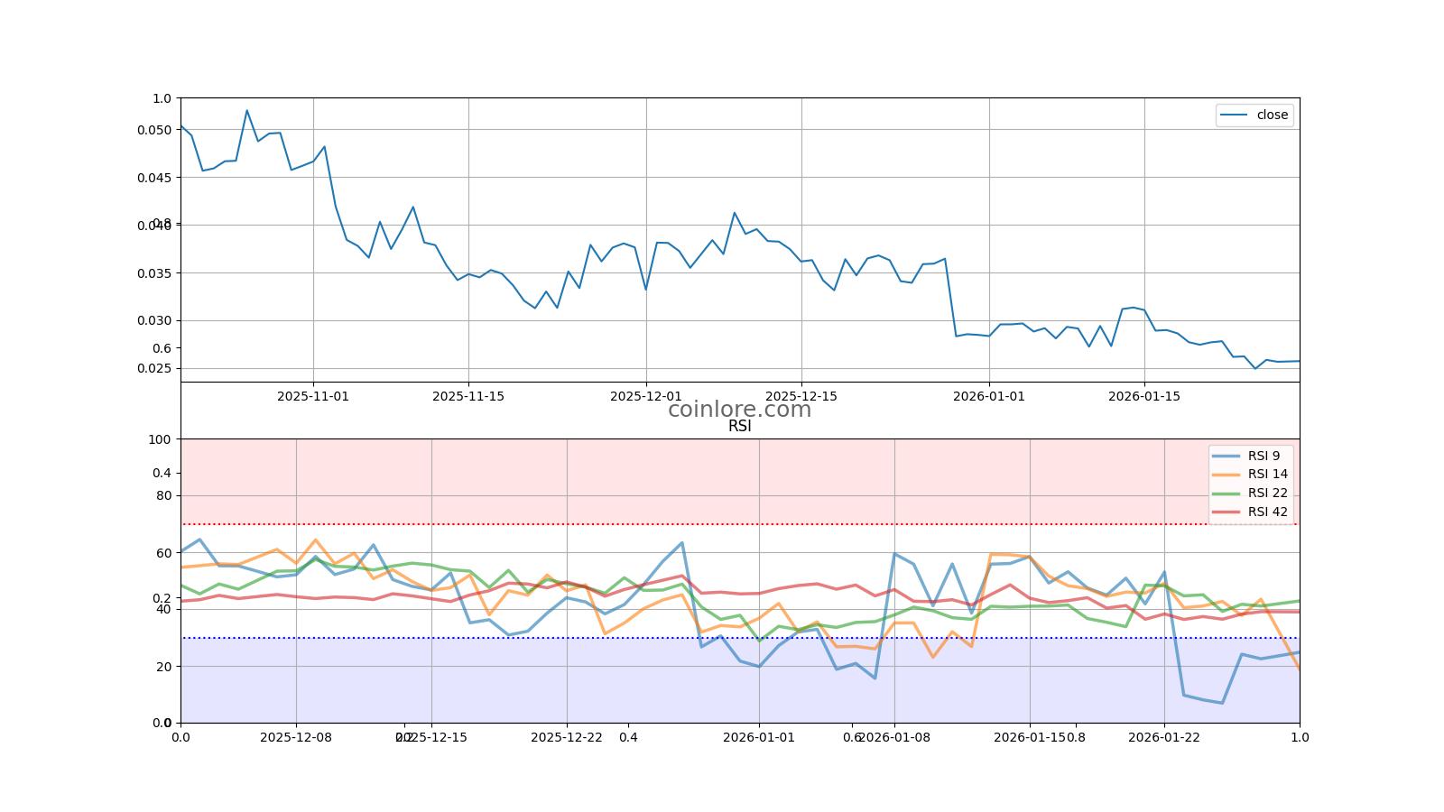 Gameswap RSI indicator