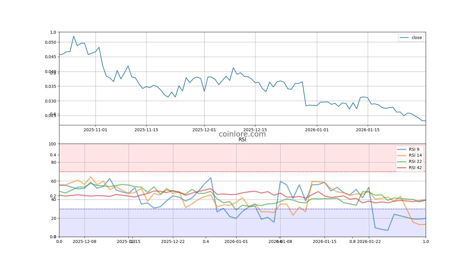 Gameswap RSI indicator