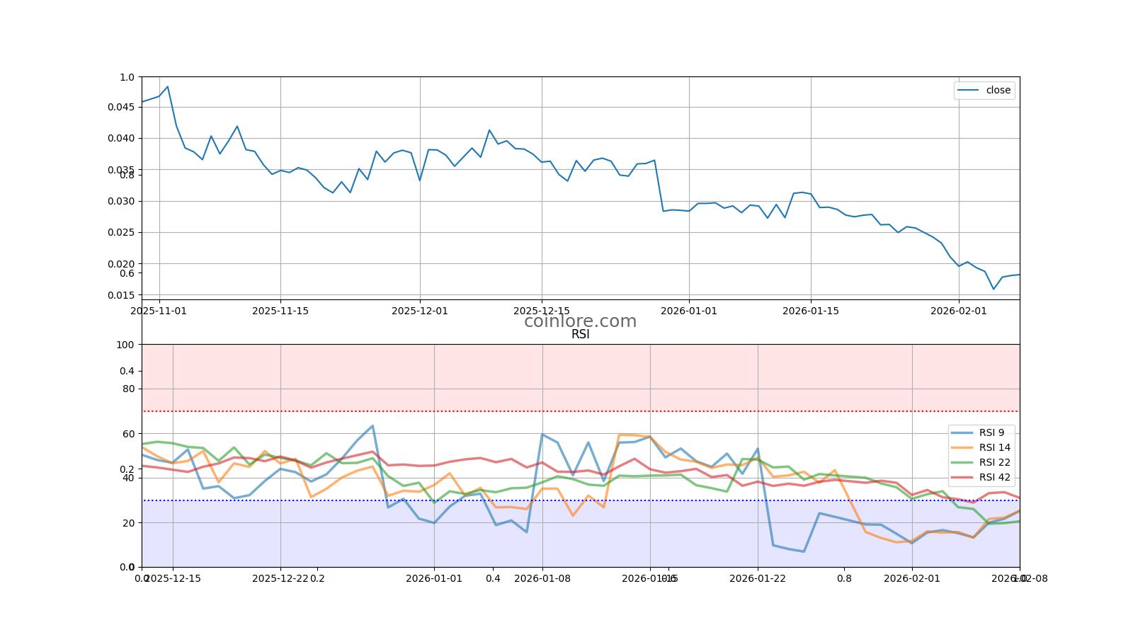 Gameswap RSI indicator