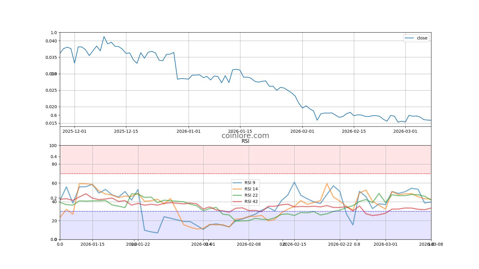 Gameswap RSI indicator