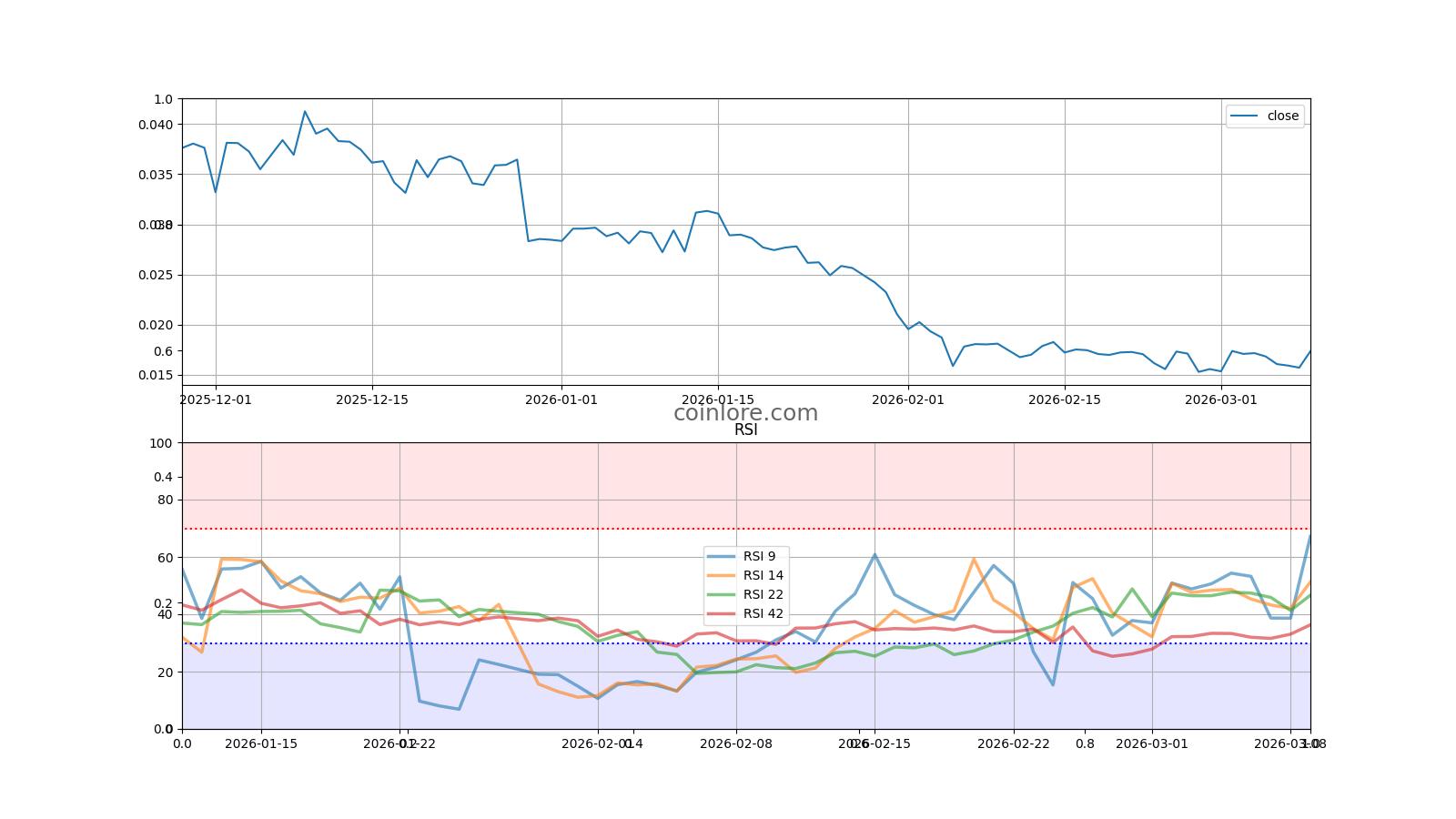 Gameswap RSI indicator