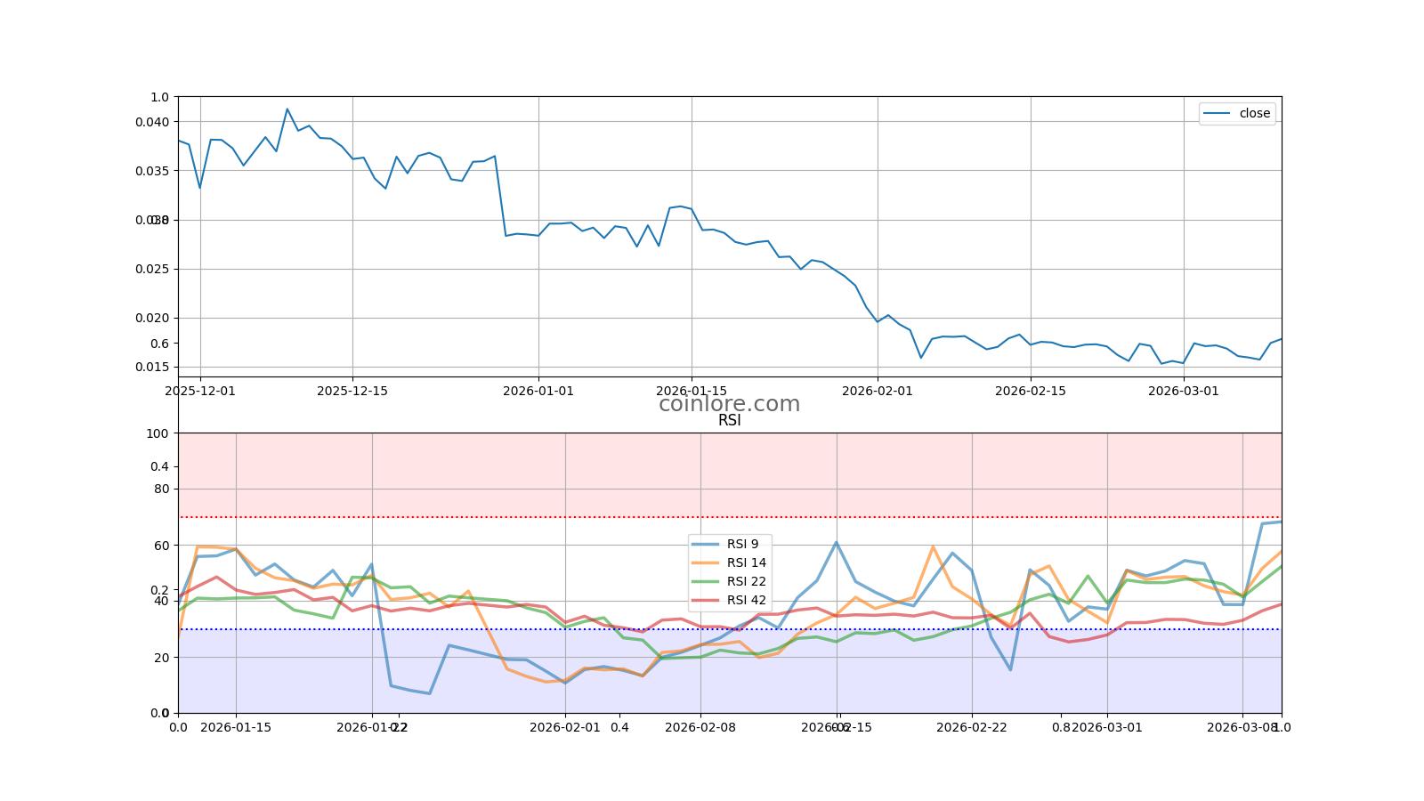 Gameswap RSI indicator