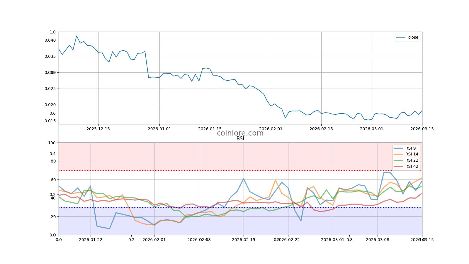 Gameswap RSI indicator
