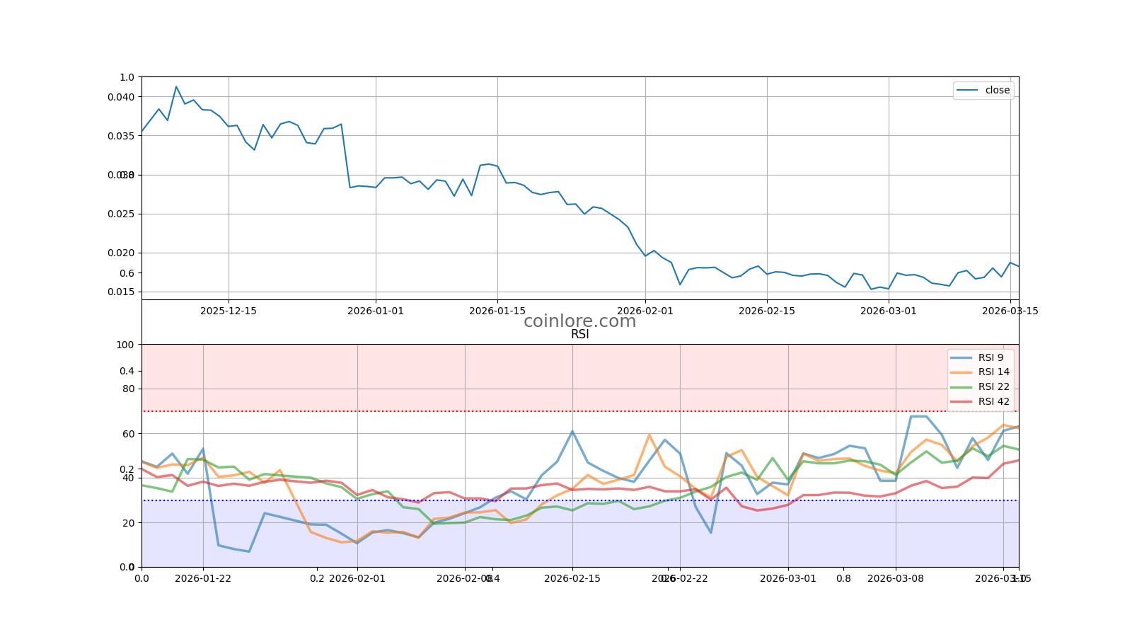 Gameswap RSI indicator