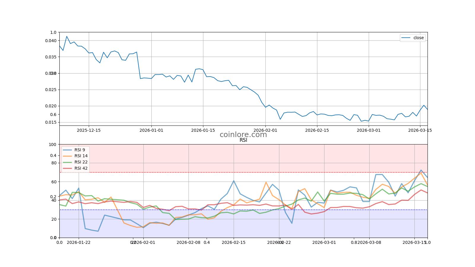 Gameswap RSI indicator
