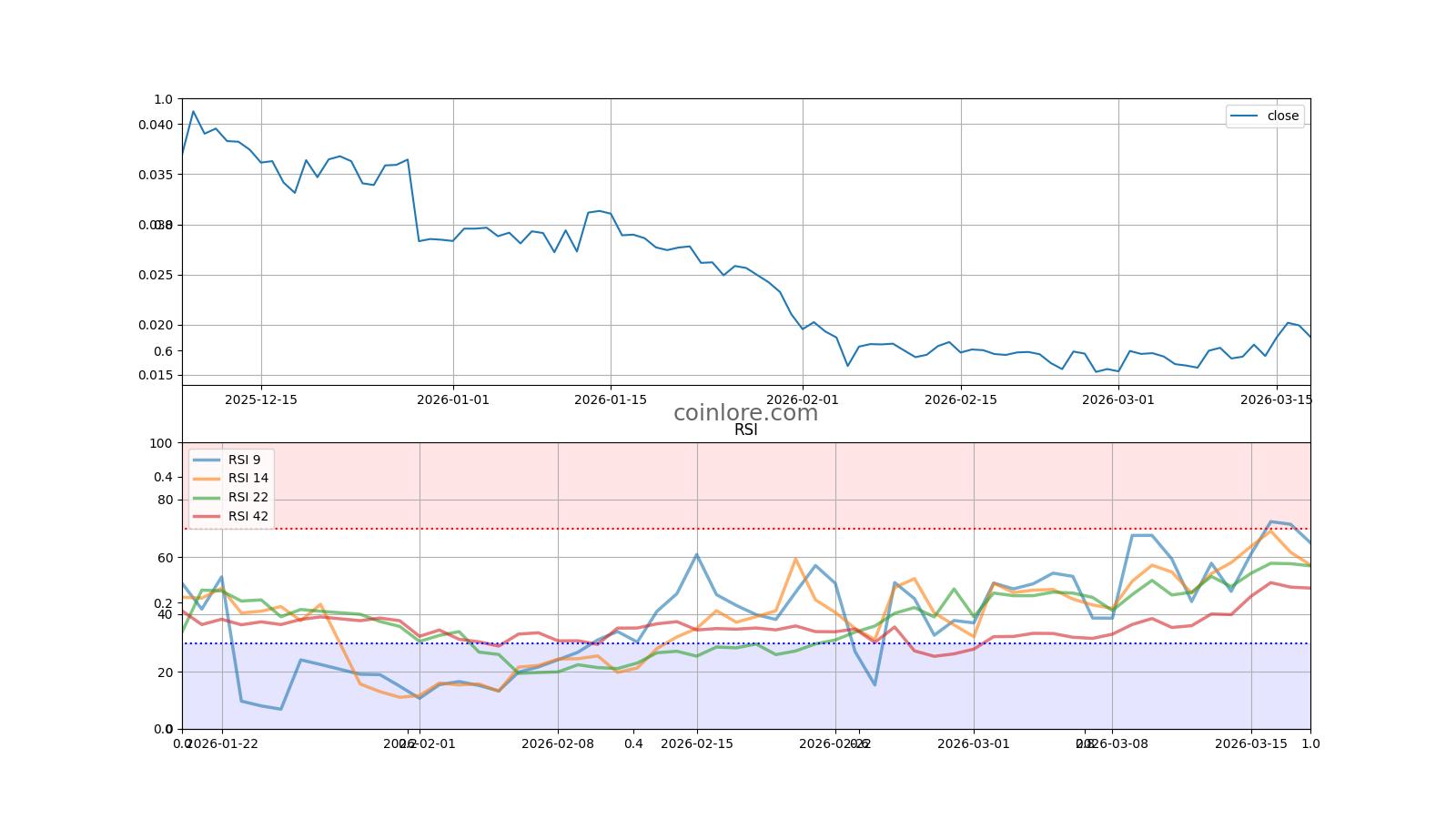 Gameswap RSI indicator