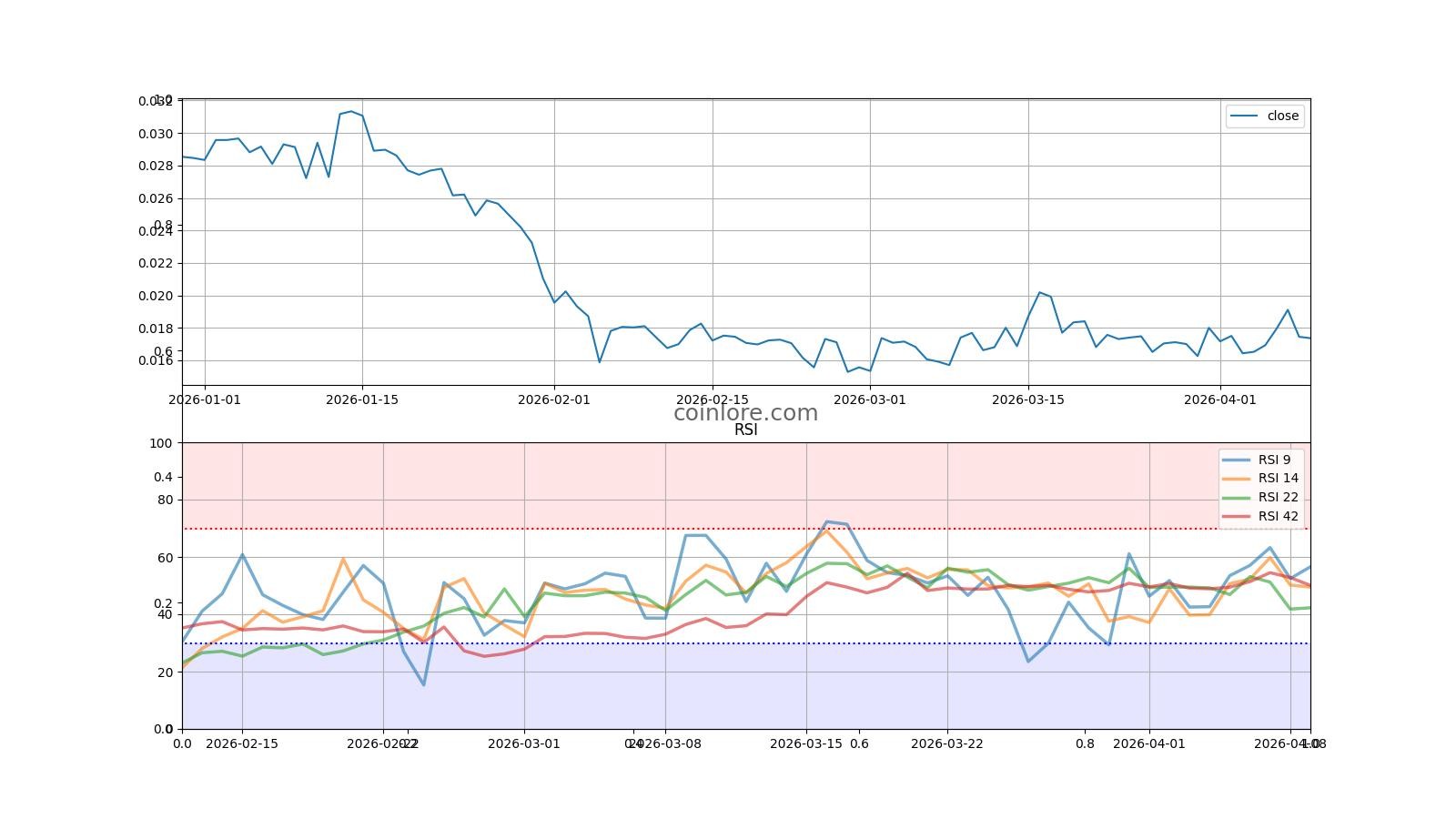 Gameswap RSI indicator