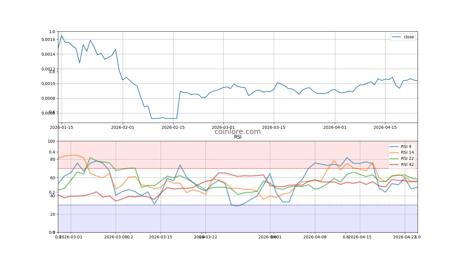 GameSwift RSI indicator