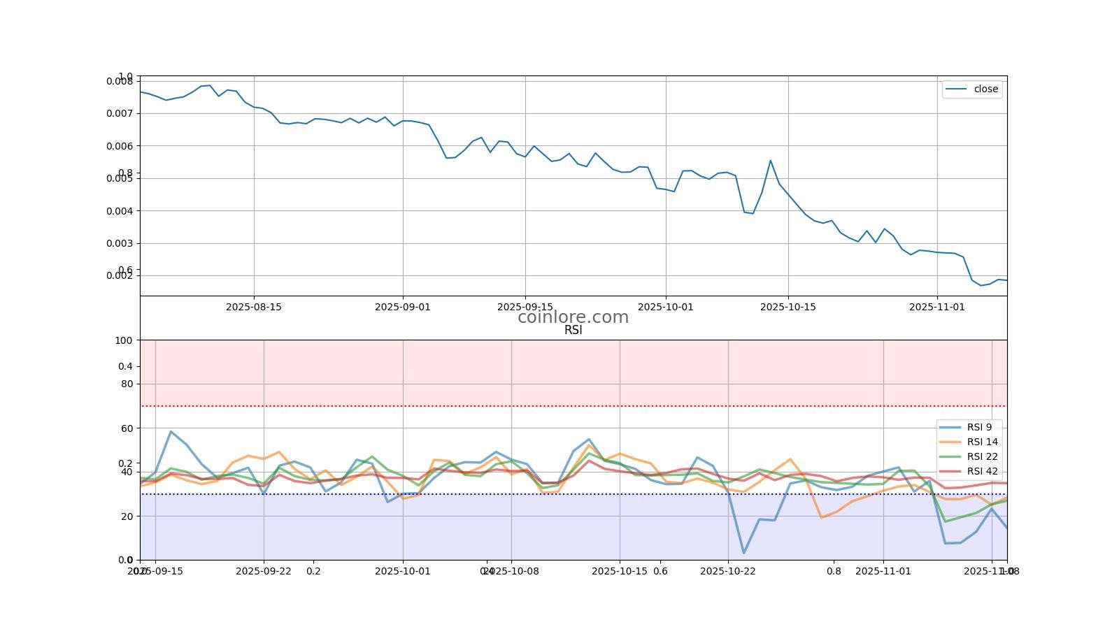 GameSwift RSI indicator