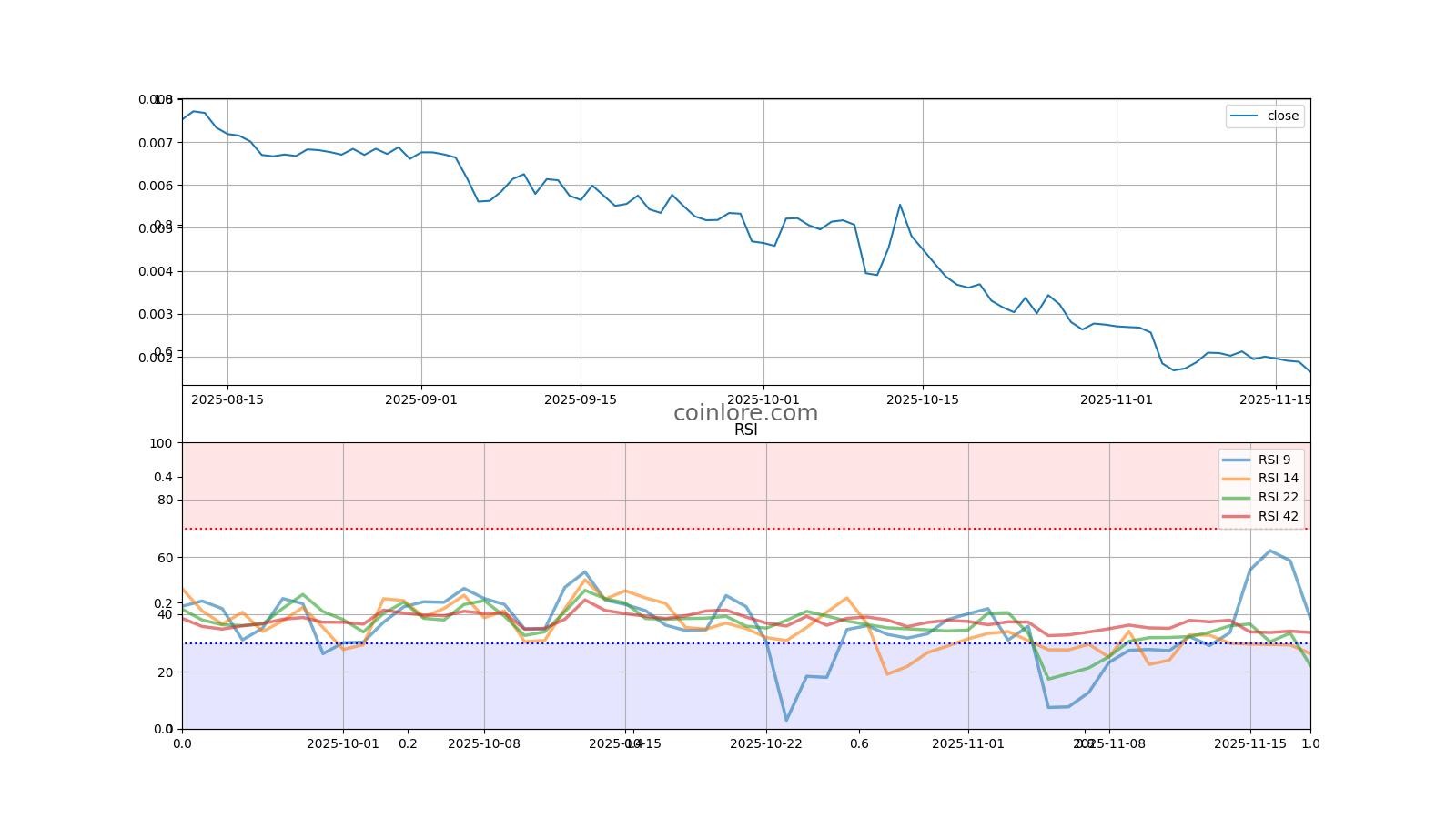GameSwift RSI indicator