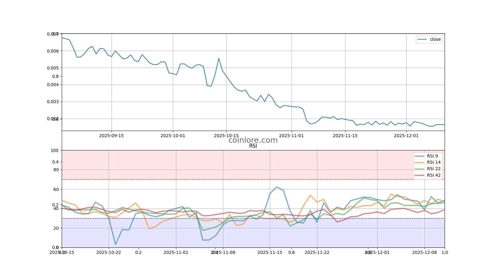 GameSwift RSI indicator