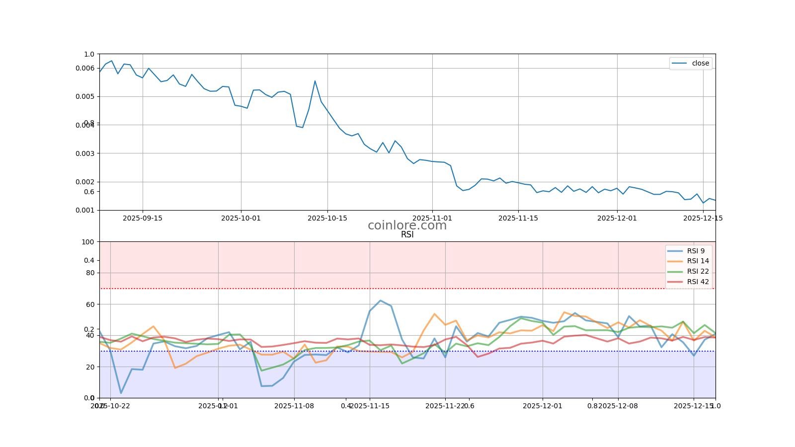 GameSwift RSI indicator