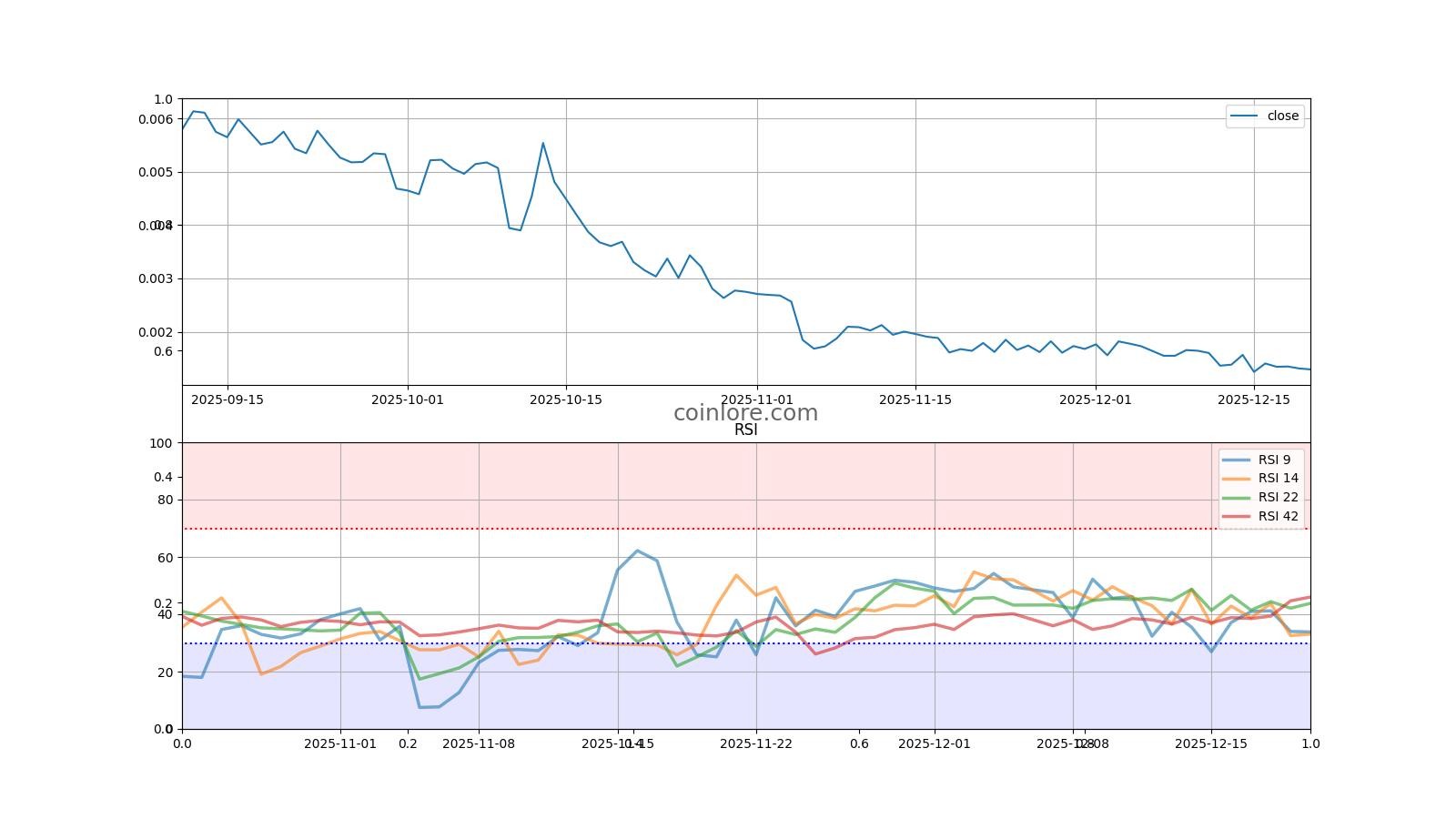 GameSwift RSI indicator