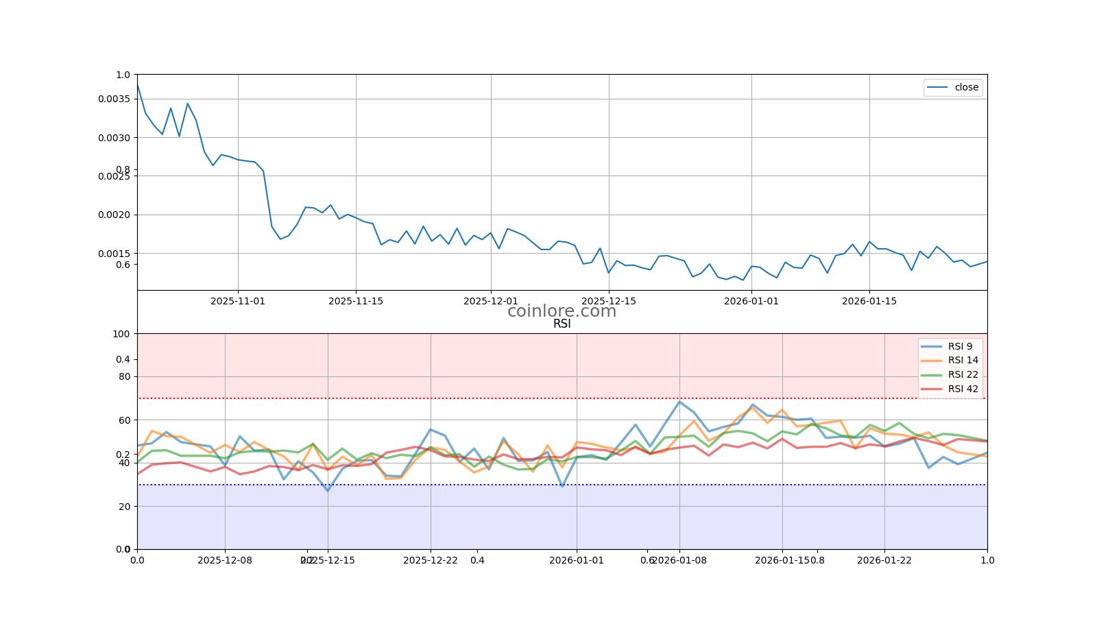 GameSwift RSI indicator