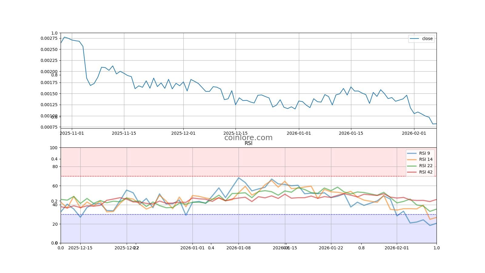 GameSwift RSI indicator