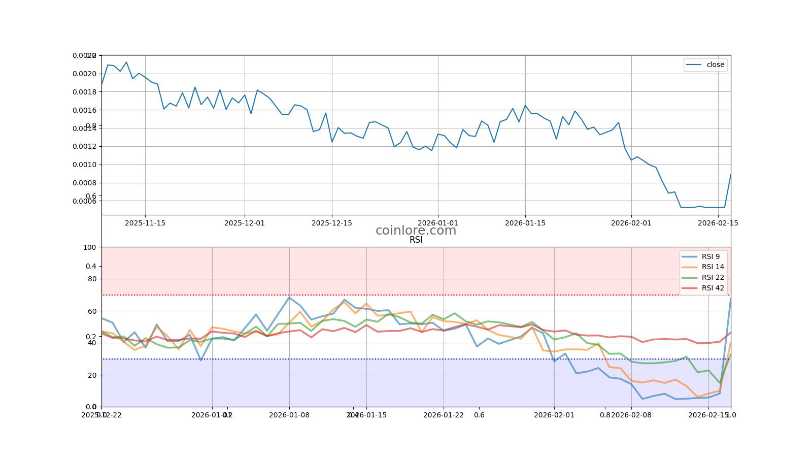 GameSwift RSI indicator