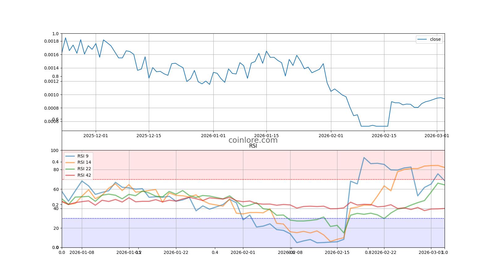 GameSwift RSI indicator