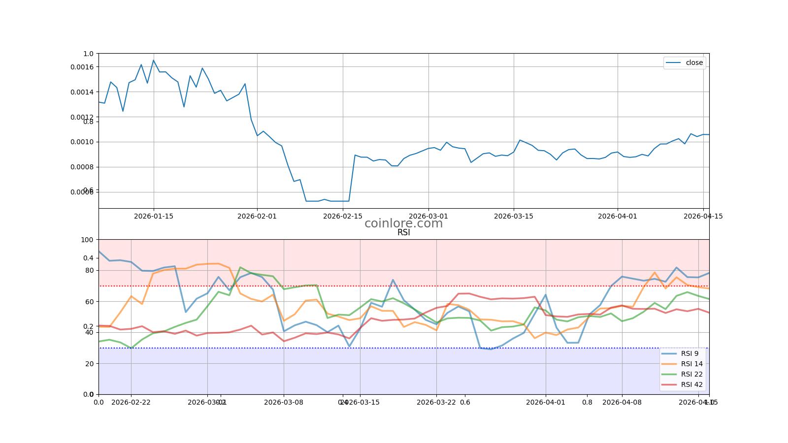 GameSwift RSI indicator