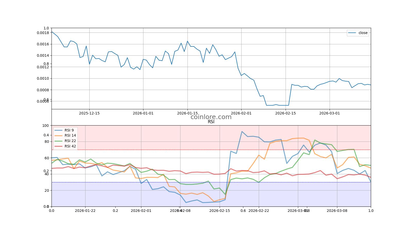 GameSwift RSI indicator