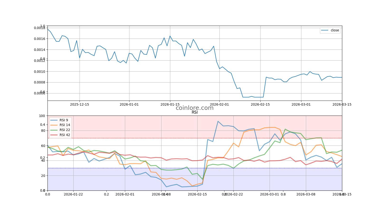 GameSwift RSI indicator