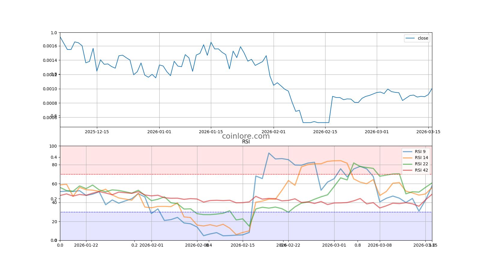 GameSwift RSI indicator