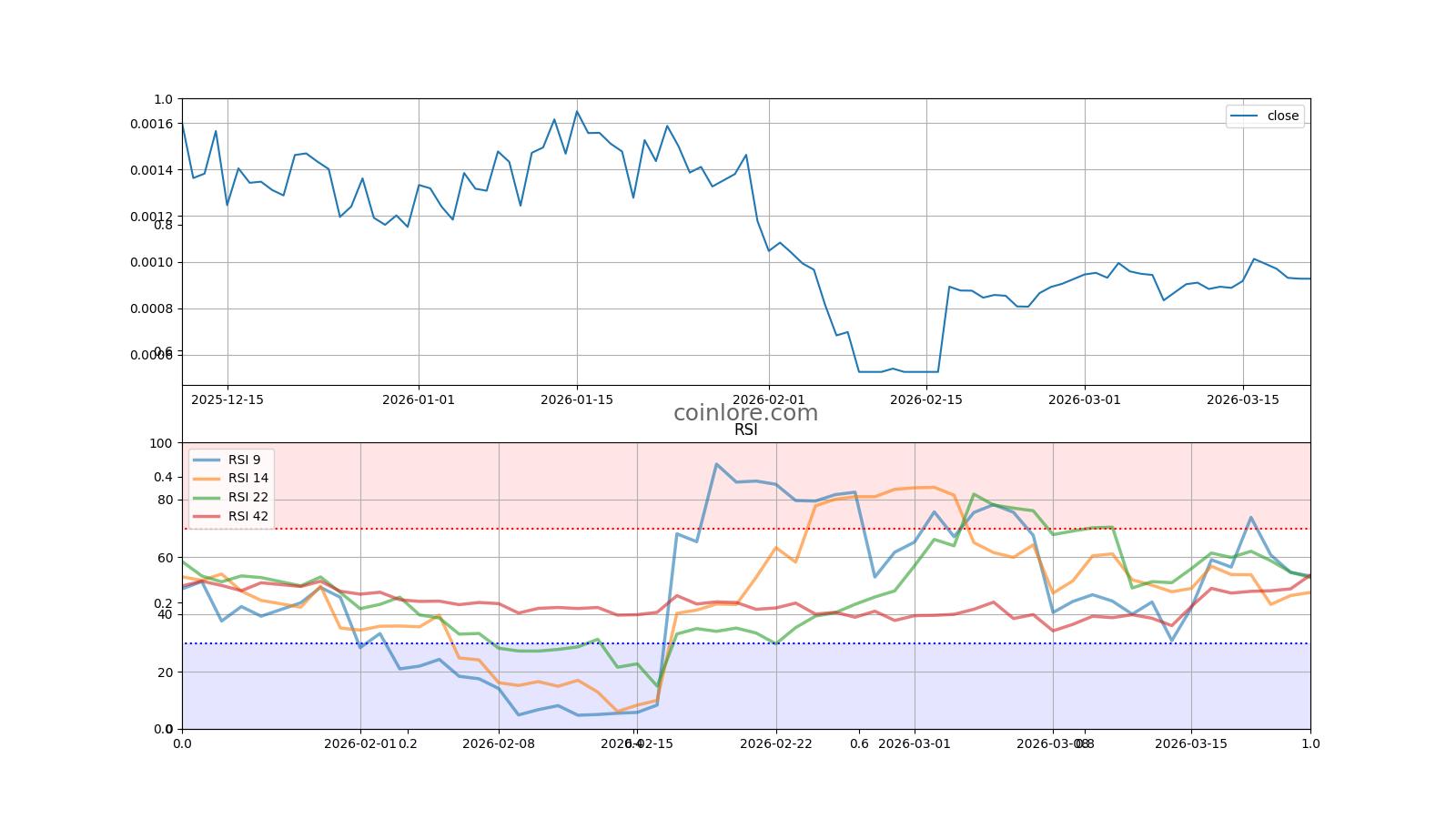 GameSwift RSI indicator